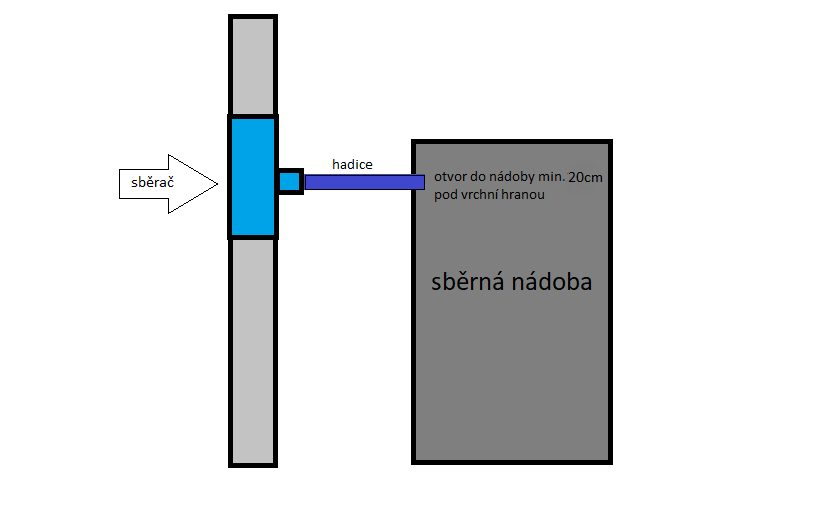 Jak na záchyt a sběr dešťové vody poradí E-okapy.cz | E-OKAPY - Okapové ...